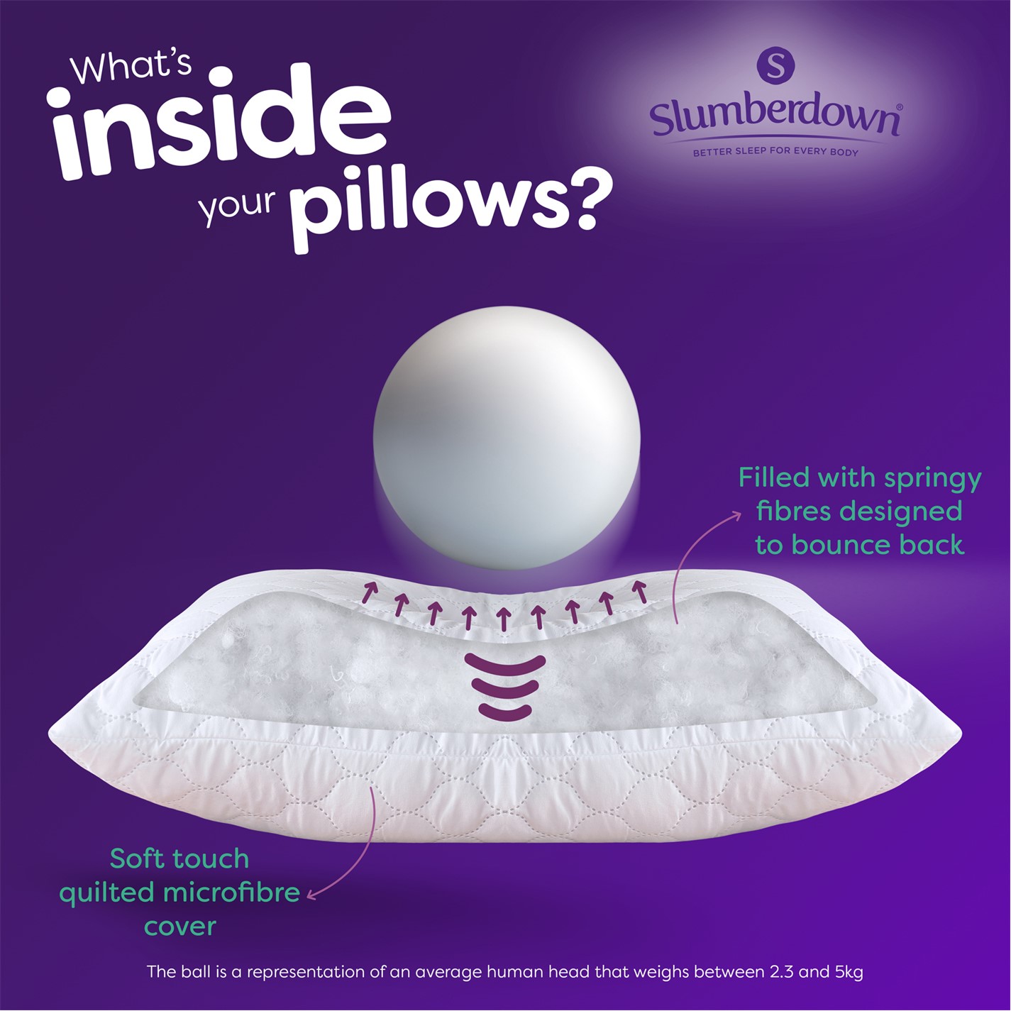Slumberdown | Rebound Pillows & Waterproof 2 Pack Protector | White ...